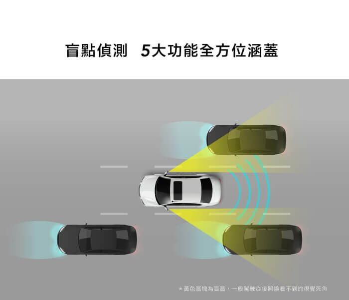 CBSD-750 單雷達-雙發四收盲點系統 - Cardio