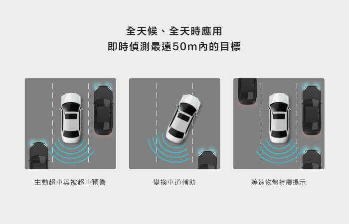 CBSD-750 單雷達-雙發四收盲點系統 - Cardio